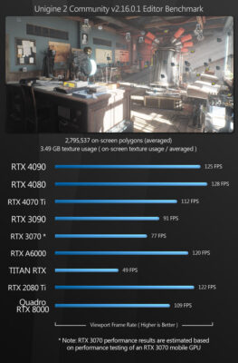 Group test: Nvidia GeForce RTX 40 Series GPUs | CG Channel