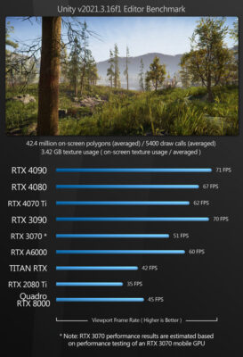 Group test: Nvidia GeForce RTX 40 Series GPUs | CG Channel