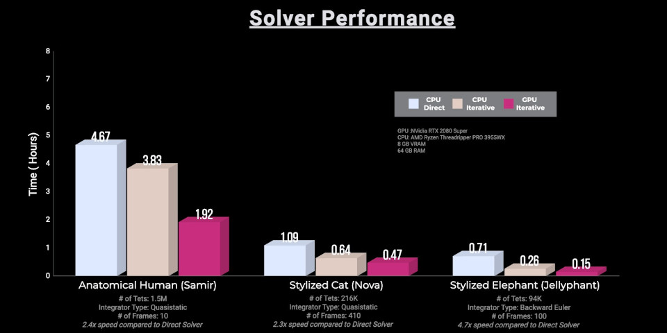 Unity releases Ziva VFX 2.2 | CG Channel