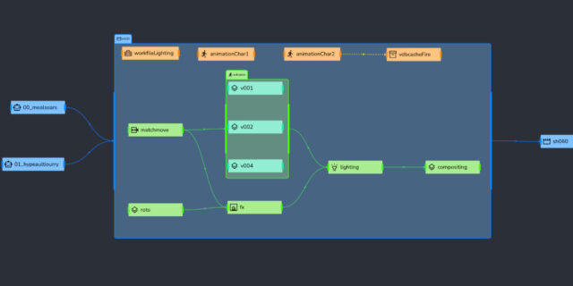 Ynput launches free VFX and animation pipeline Ayon | CG Channel
