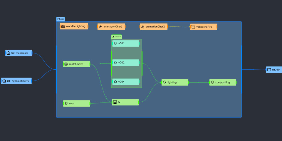 Ynput launches free VFX and animation pipeline Ayon | CG Channel