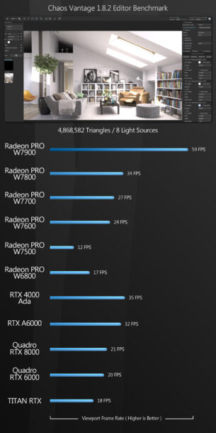 Group test: AMD Radeon Pro W7000 Series workstation GPUs | CG Channel