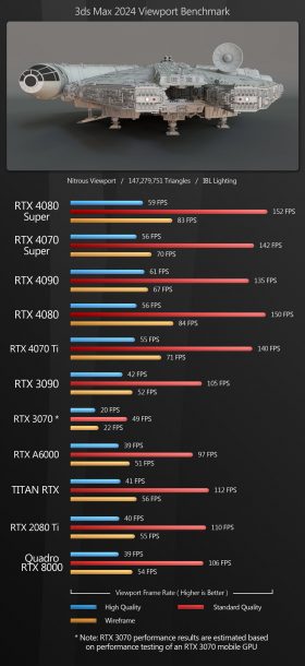Group test: NVIDIA GeForce RTX 40 Series and Super Series GPUs | CG Channel