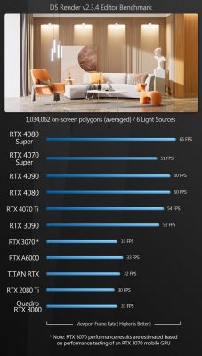 Group test: NVIDIA GeForce RTX 40 Series and Super Series GPUs | CG Channel