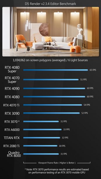 Group test: NVIDIA GeForce RTX 40 Series and Super Series GPUs | CG Channel