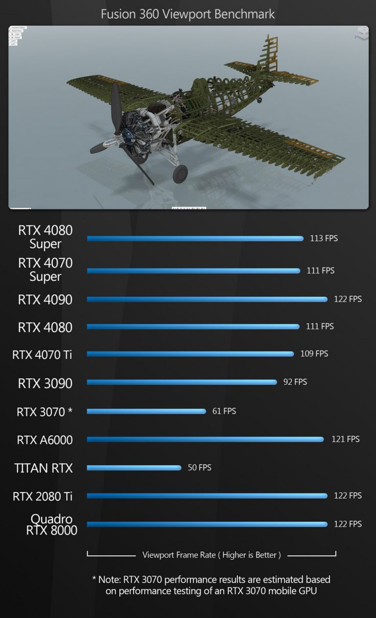 Group test: NVIDIA GeForce RTX 40 Series and Super Series GPUs | CG Channel