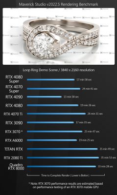 Group test: NVIDIA GeForce RTX 40 Series and Super Series GPUs | CG Channel