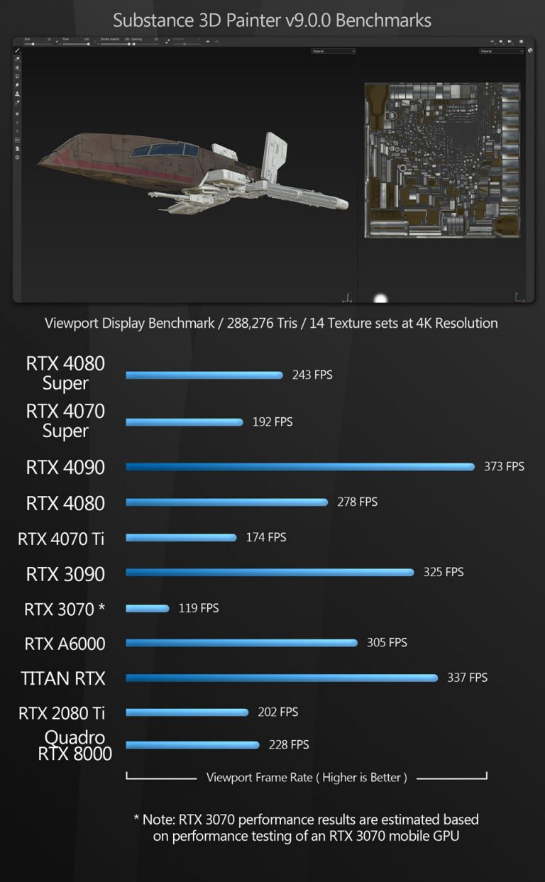 Group test: NVIDIA GeForce RTX 40 Series and Super Series GPUs | CG Channel