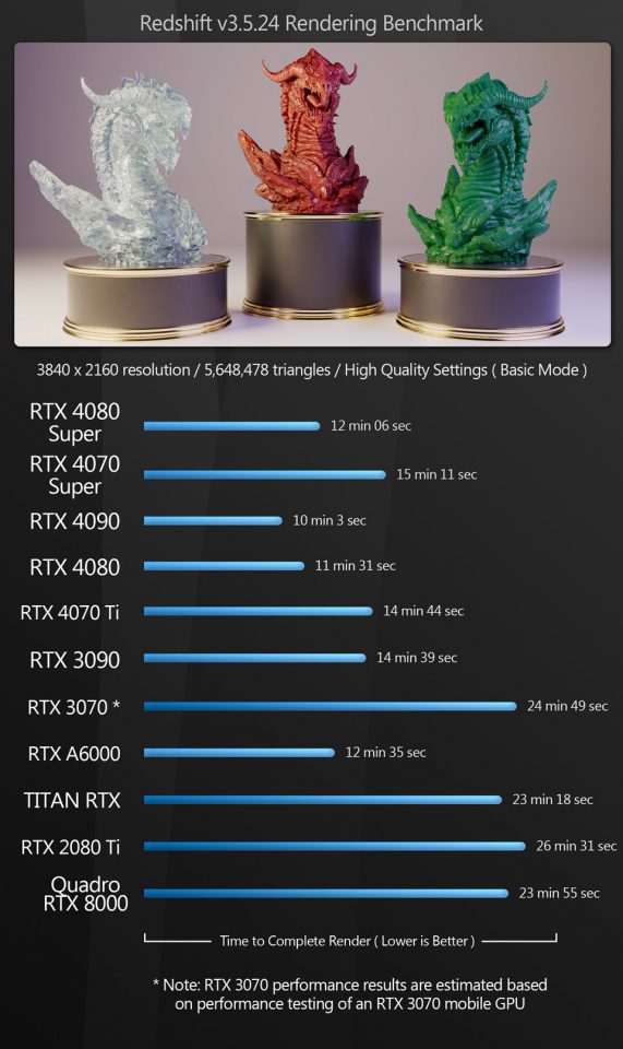 Group test: NVIDIA GeForce RTX 40 Series and Super Series GPUs | CG Channel
