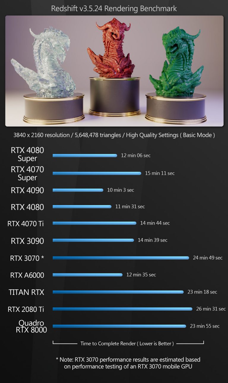 Group test: NVIDIA GeForce RTX 40 Series and Super Series GPUs | CG Channel