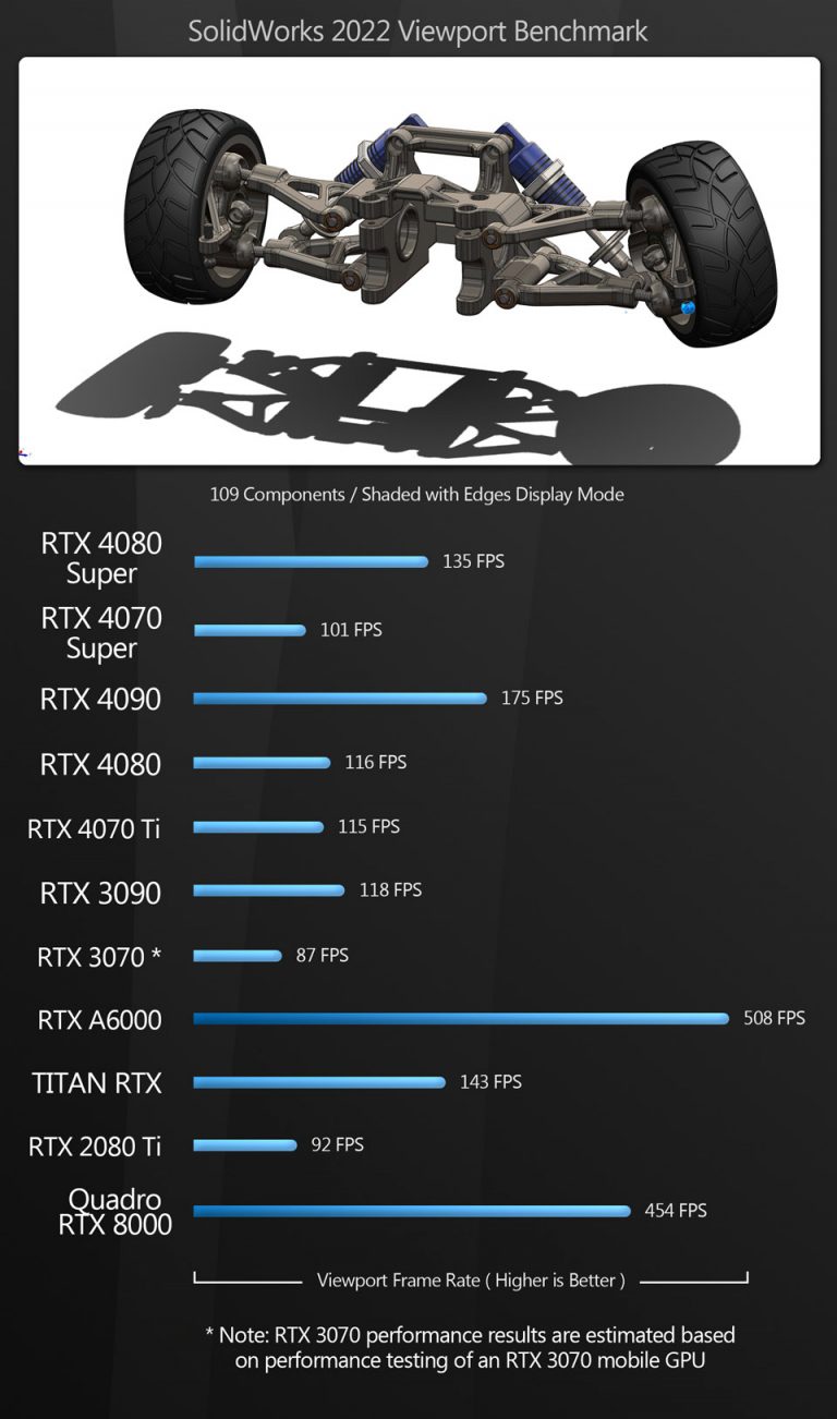 Group test: NVIDIA GeForce RTX 40 Series and Super Series GPUs | CG Channel