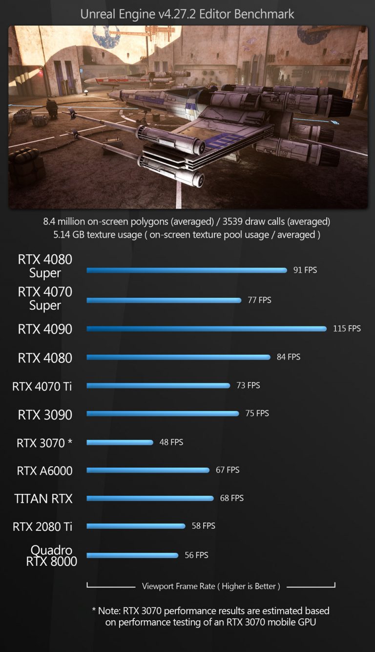 Group test: NVIDIA GeForce RTX 40 Series and Super Series GPUs | CG Channel
