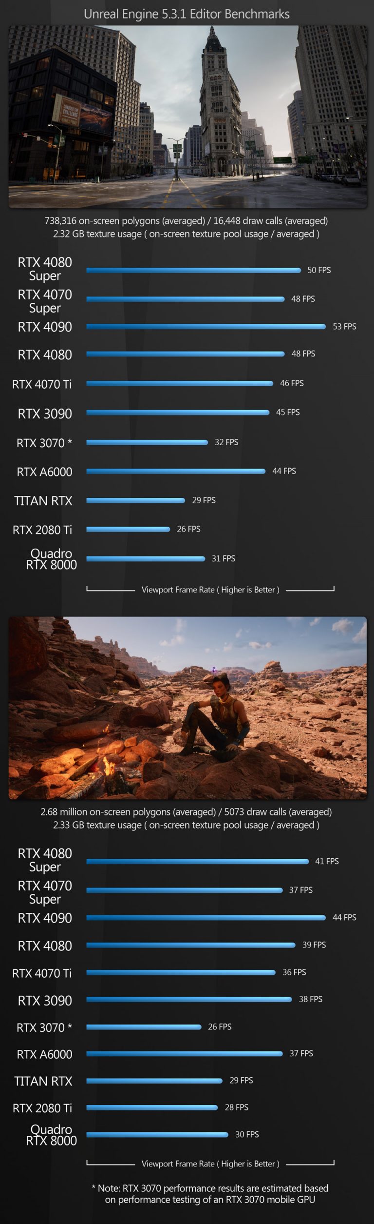 Group test: NVIDIA GeForce RTX 40 Series and Super Series GPUs | CG Channel