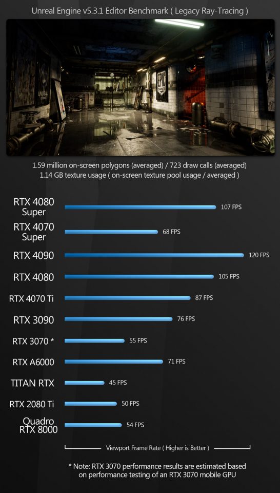 Group test: NVIDIA GeForce RTX 40 Series and Super Series GPUs | CG Channel