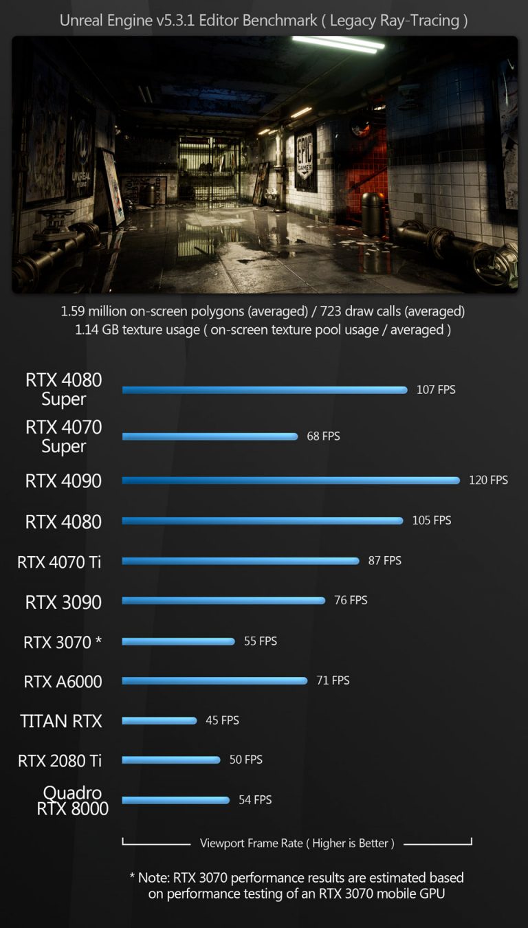 Group test: NVIDIA GeForce RTX 40 Series and Super Series GPUs | CG Channel