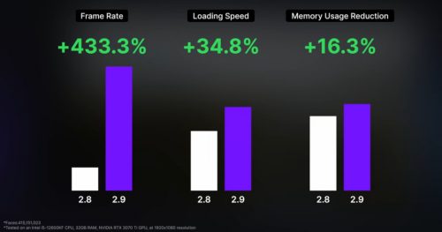 Dimension 5 Techs releases D5 Render 2.9 | CG Channel