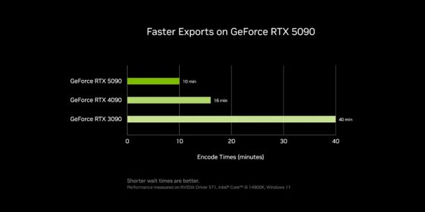 NVIDIA unveils GeForce RTX 5090, 5080, 5070 Ti and 5070 GPUs | CG Channel