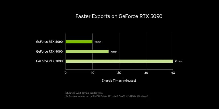 NVIDIA unveils GeForce RTX 5090, 5080, 5070 Ti and 5070 GPUs | CG Channel
