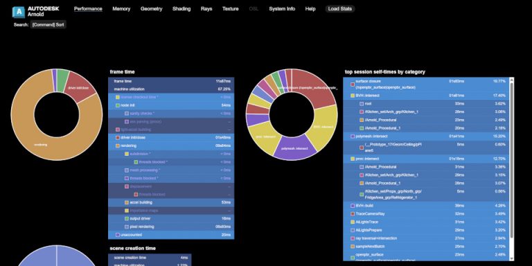 Autodesk releases Arnold 7.4.1 | CG Channel