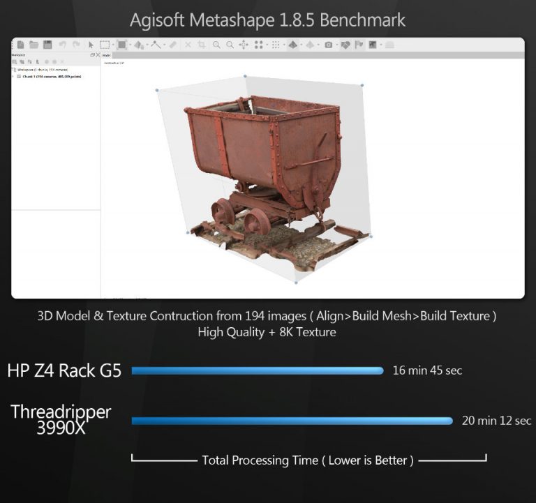 Review: HP Z4 Rack G5 rackmount workstation | CG Channel