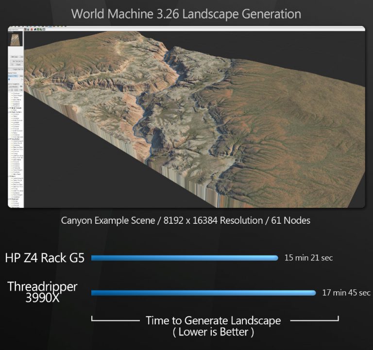 Review: HP Z4 Rack G5 rackmount workstation | CG Channel