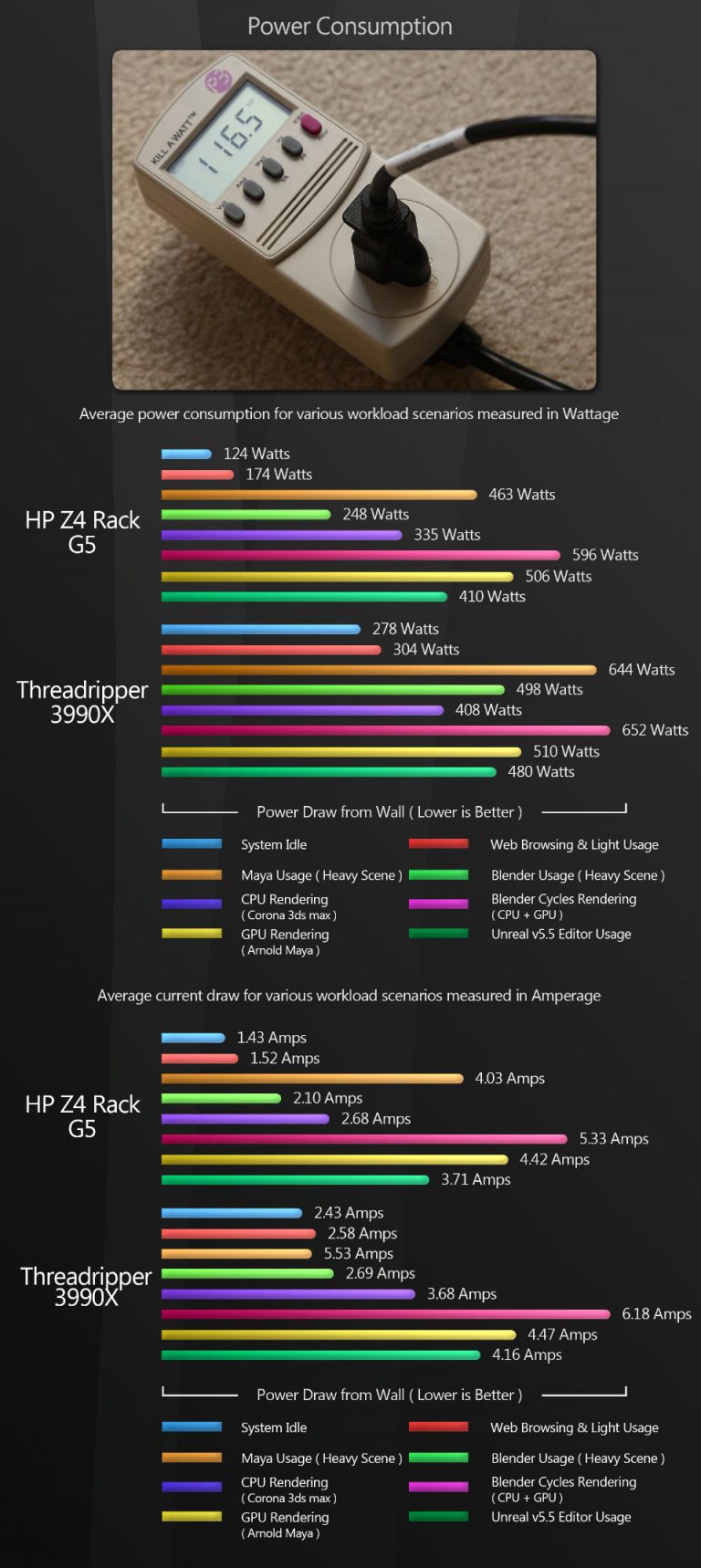 Review: HP Z4 Rack G5 rackmount workstation | CG Channel
