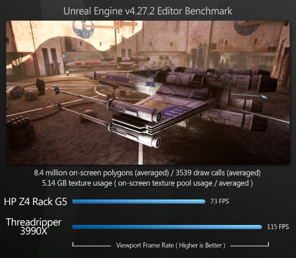 Review: HP Z4 Rack G5 rackmount workstation | CG Channel