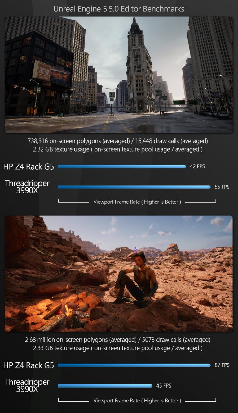 Review: HP Z4 Rack G5 rackmount workstation | CG Channel