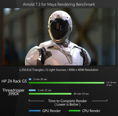 Review: HP Z4 Rack G5 rackmount workstation | CG Channel