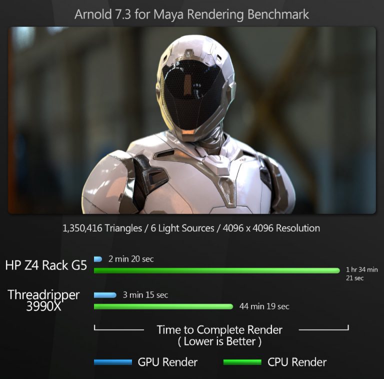 Review: HP Z4 Rack G5 rackmount workstation | CG Channel
