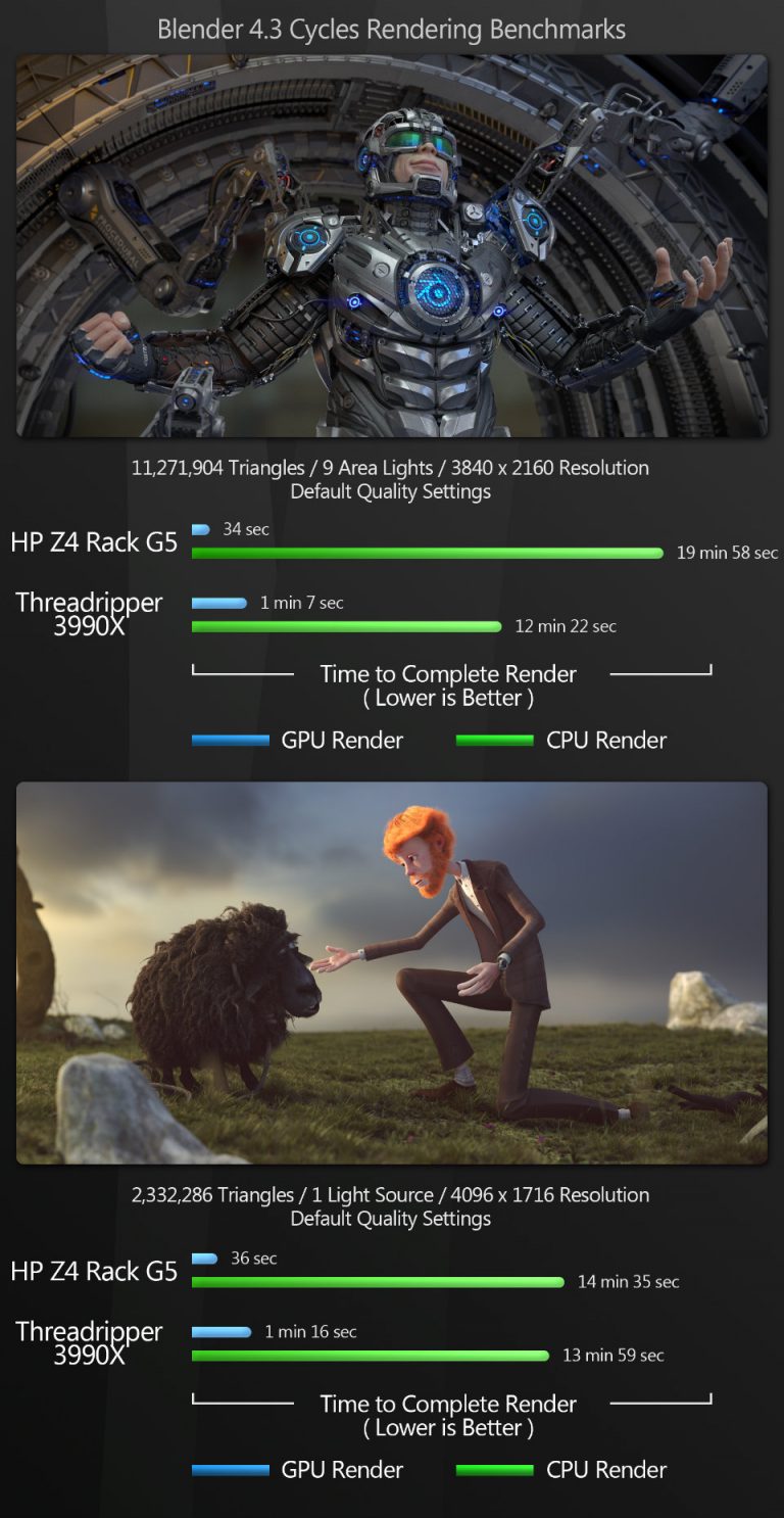 Review: HP Z4 Rack G5 rackmount workstation | CG Channel