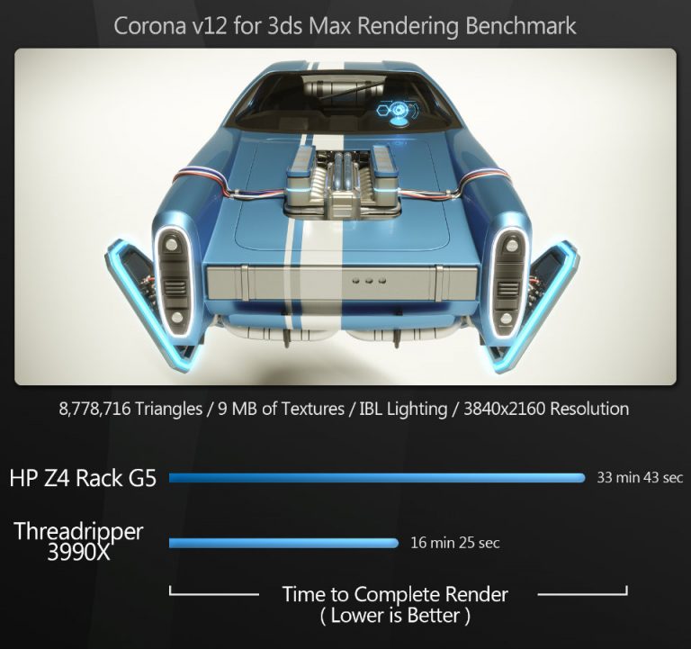 Review: HP Z4 Rack G5 rackmount workstation | CG Channel