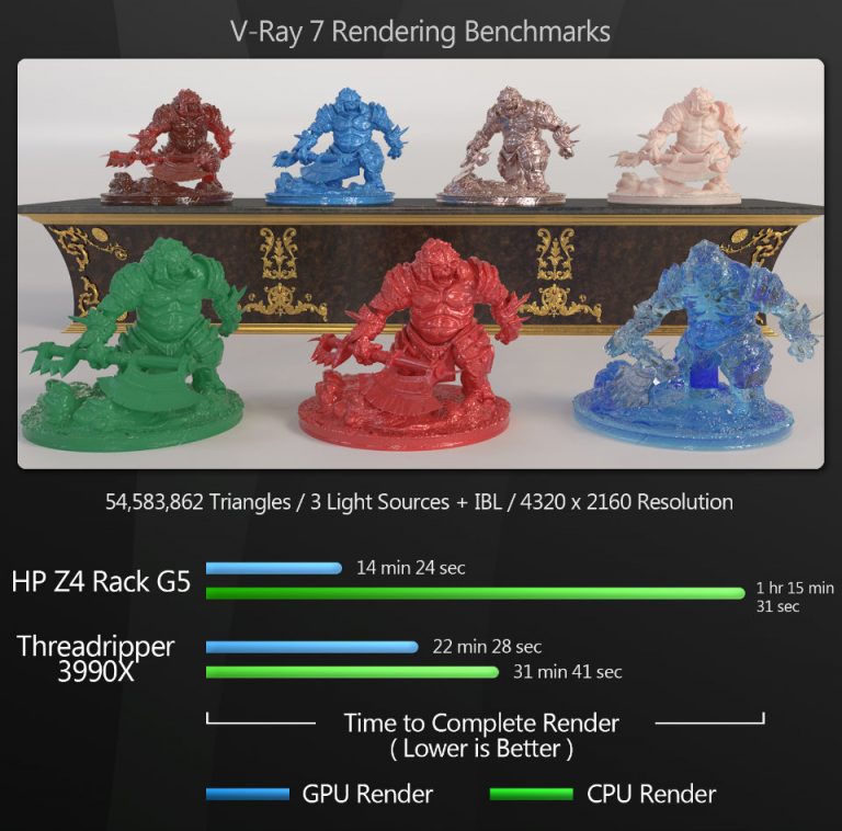 Review: HP Z4 Rack G5 rackmount workstation | CG Channel