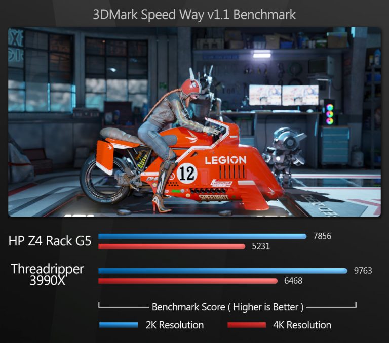 Review: HP Z4 Rack G5 rackmount workstation | CG Channel