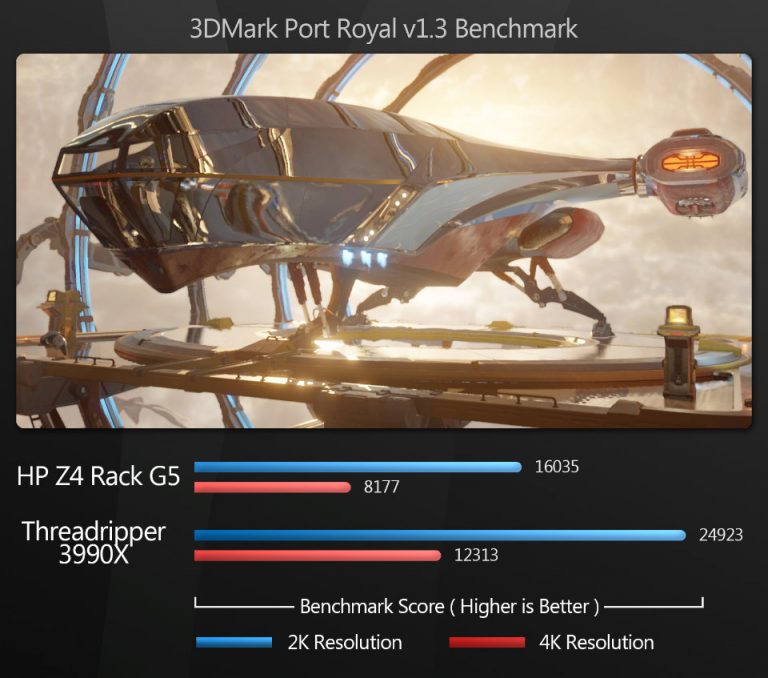 Review: HP Z4 Rack G5 rackmount workstation | CG Channel
