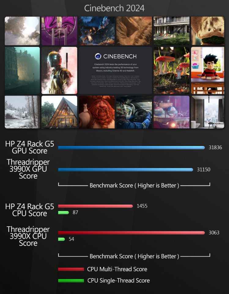 Review: HP Z4 Rack G5 rackmount workstation | CG Channel
