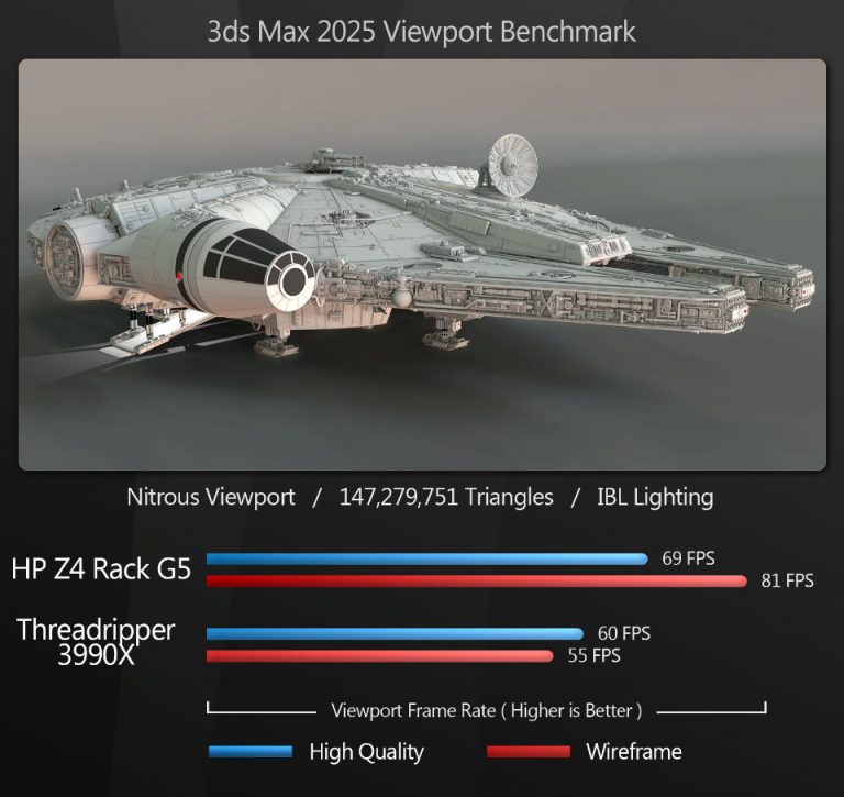 Review: HP Z4 Rack G5 rackmount workstation | CG Channel