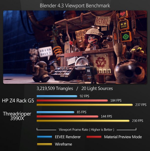 Review: HP Z4 Rack G5 rackmount workstation | CG Channel