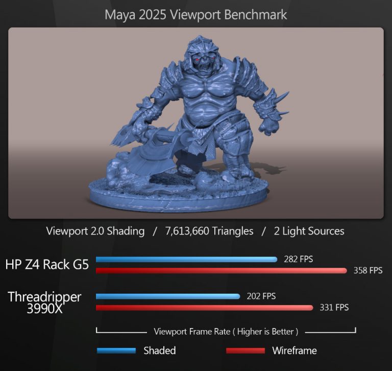 Review: HP Z4 Rack G5 rackmount workstation | CG Channel