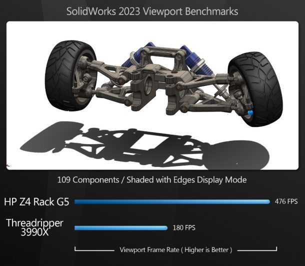 Review: HP Z4 Rack G5 rackmount workstation | CG Channel