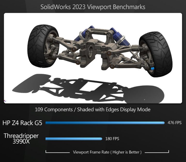 Review: HP Z4 Rack G5 rackmount workstation | CG Channel