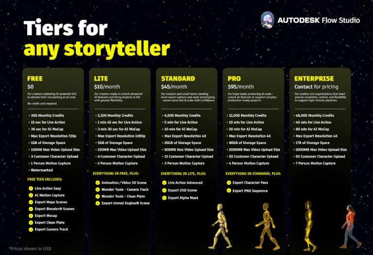 Autodesk cuts prices of Flow Studio subscriptions | CG Channel