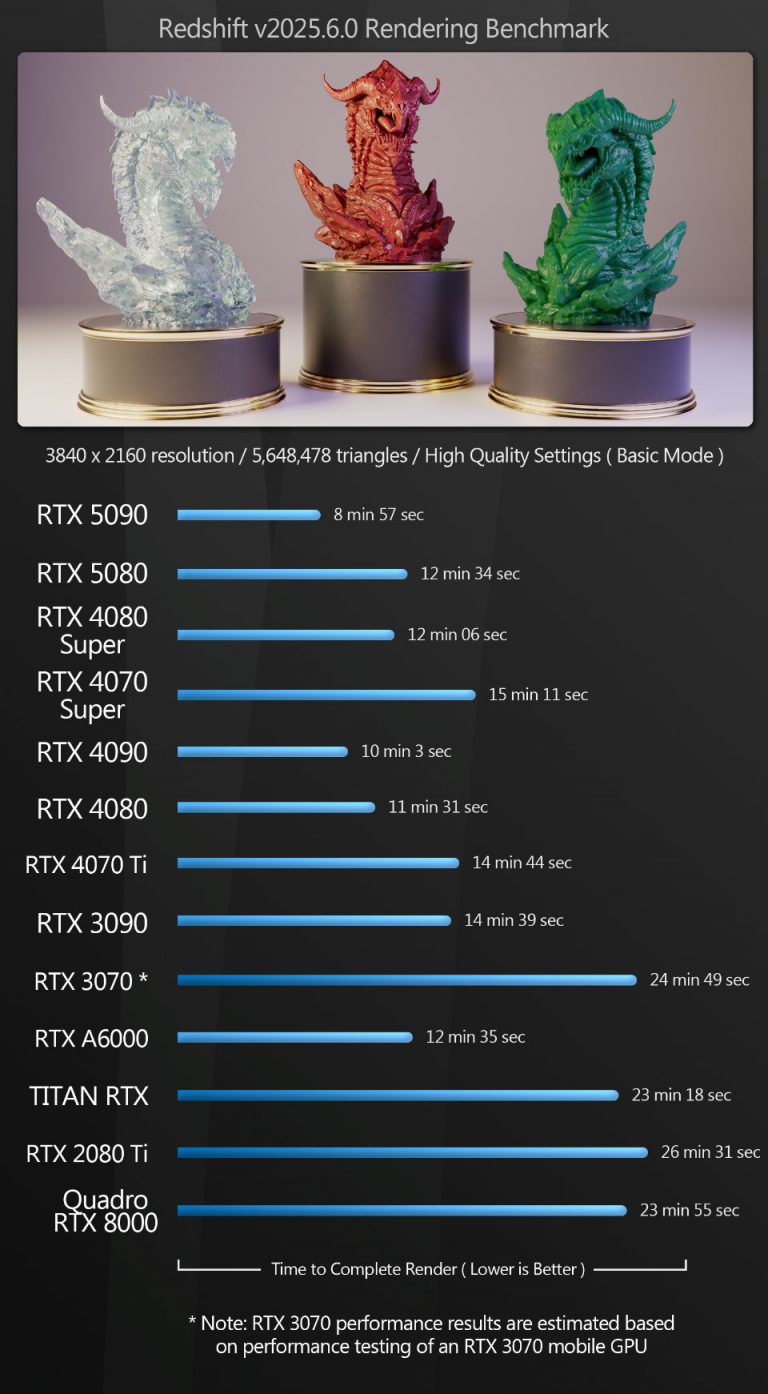 Review: are the GeForce RTX 5090 and 5080 worth the money for CG? | CG ...