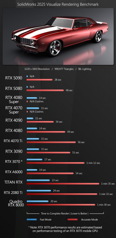 Review: are the GeForce RTX 5090 and 5080 worth the money for CG? | CG ...